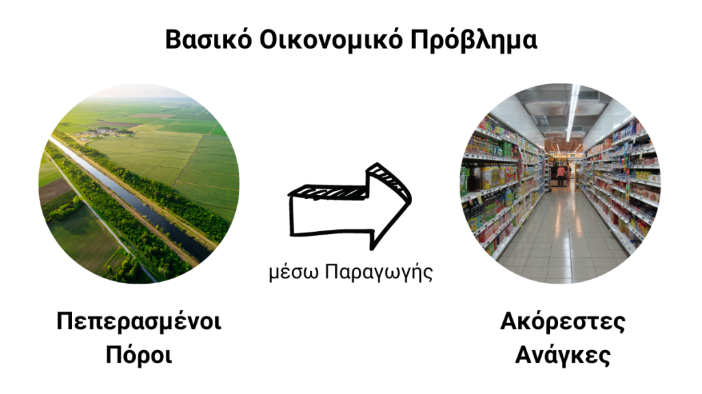 Σχολές Οικονομικής Σκέψης: Κομμουνισμός, Καπιταλισμός, Κεϋνσιανισμός ...