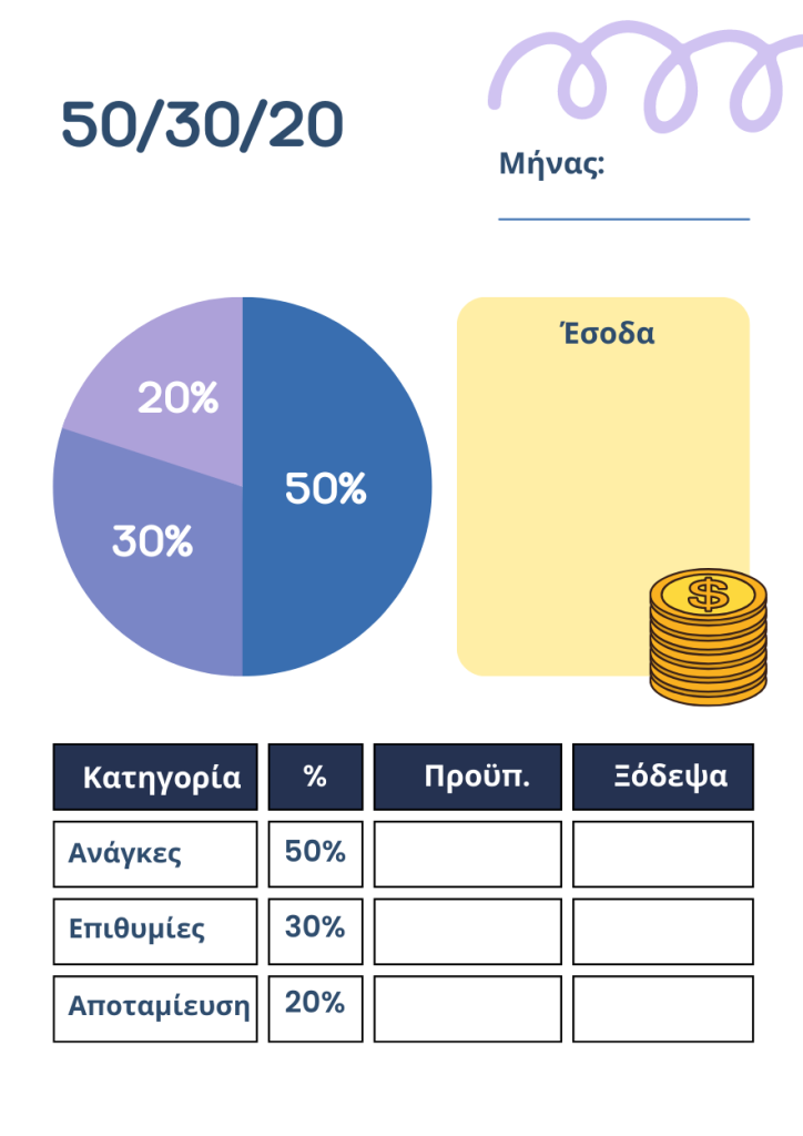 Σωστή Διαχείριση Χρημάτων με 4 βήματα (Πλάνο Εσόδων Εξόδων) • MoneyMinority