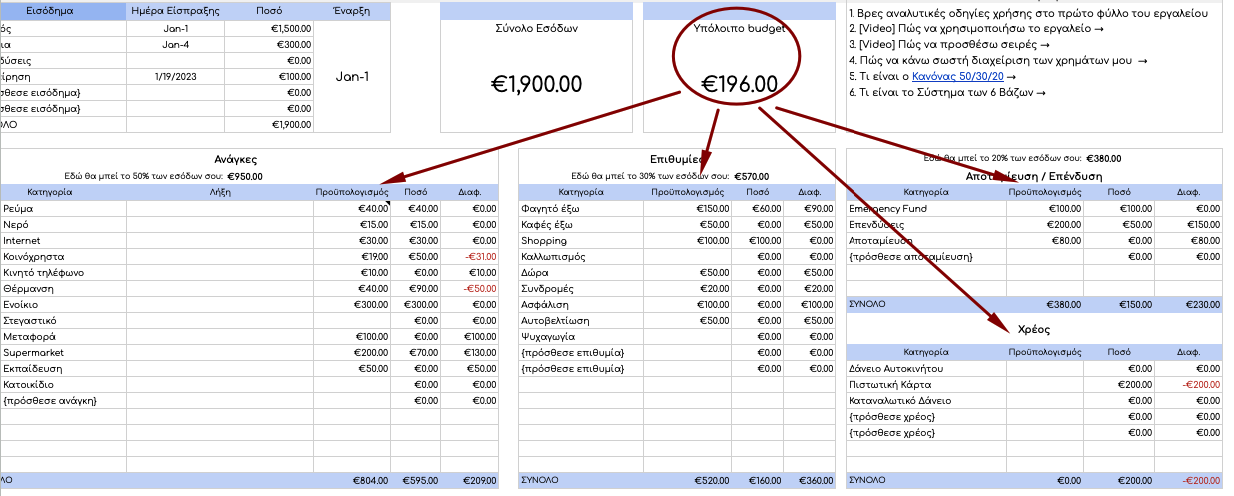 Σωστή Διαχείριση Χρημάτων με 4 βήματα (Πλάνο Εσόδων Εξόδων)