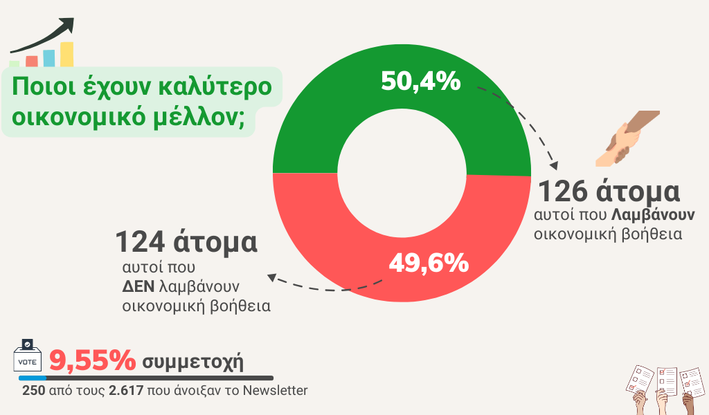 Οικονομική Στήριξη Γονέων σε Παιδιά: Υπάρχουν Παγίδες; (Έρευνα ...