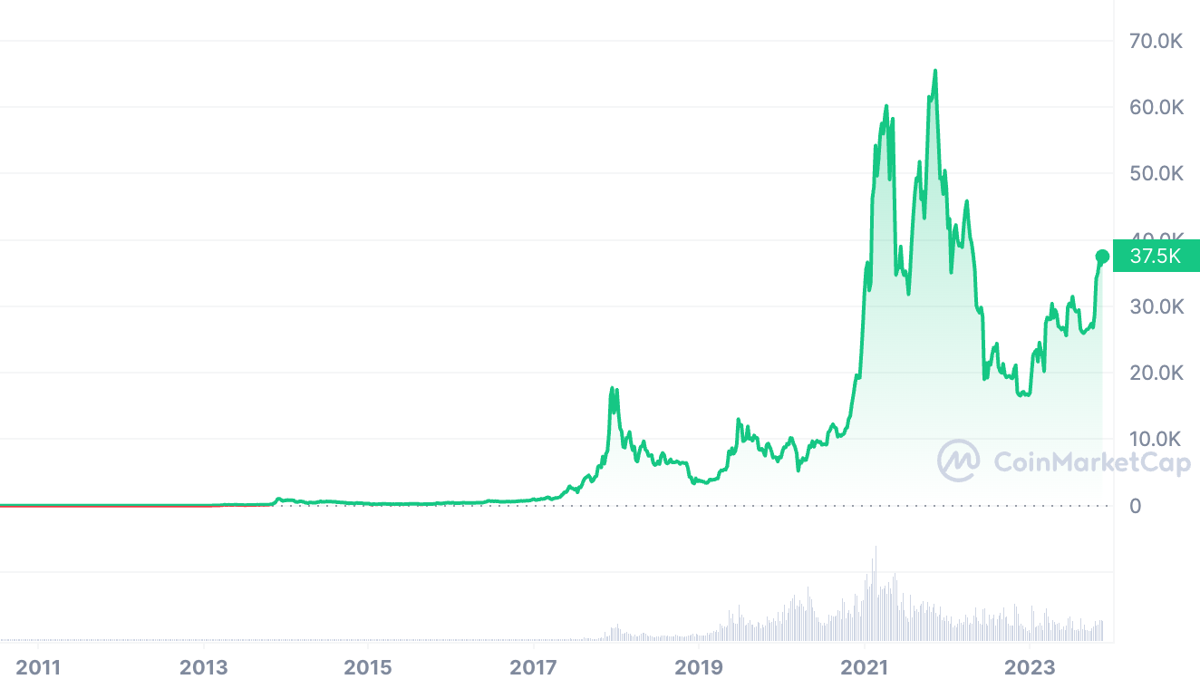 Πώς να Αγοράσω Bitcoin με απλά βήματα (στην Ελλάδα 2024) • MoneyMinority