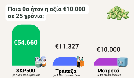 Επένδυση Χρημάτων για Αρχάριους: Ο Απόλυτος Οδηγός [2024] • MoneyMinority