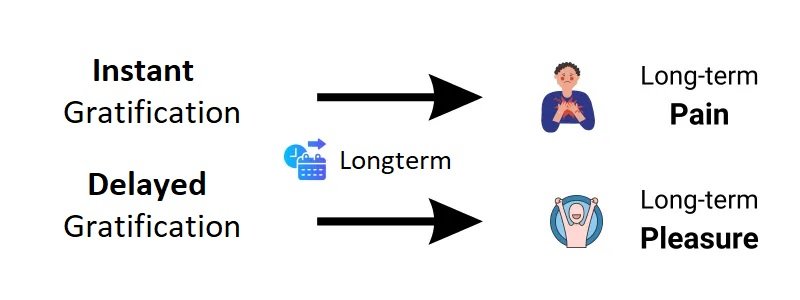 How to Save Money Fast on a Low Income: 6 Behaviours to Change ...