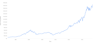 VUAA/VUSA ETFs: Τι είναι και Πώς να Επενδύσεις [Απόδοση, Μερίσματα ...