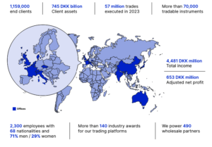 Οι Καλύτερες Χρηματιστηριακές Πλατφόρμες Επενδύσεων στην Ελλάδα ...