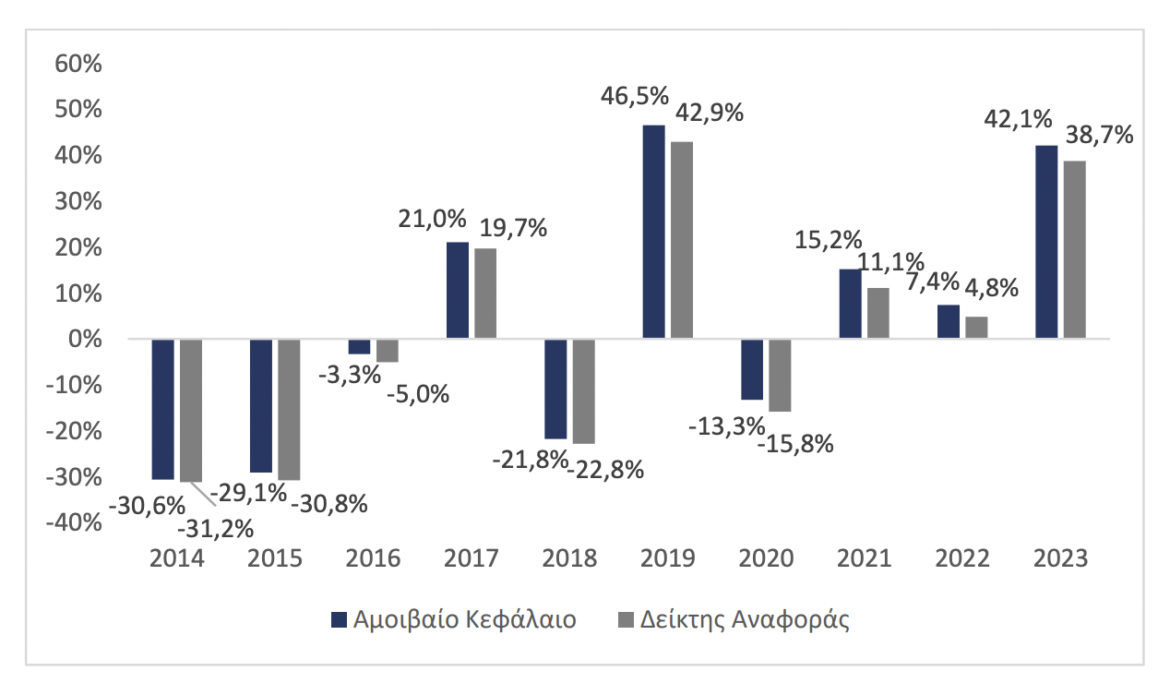 Alpha ETF Ελληνικού Χρηματιστηρίου: Τι Είναι και Πώς το Αγοράζω ...