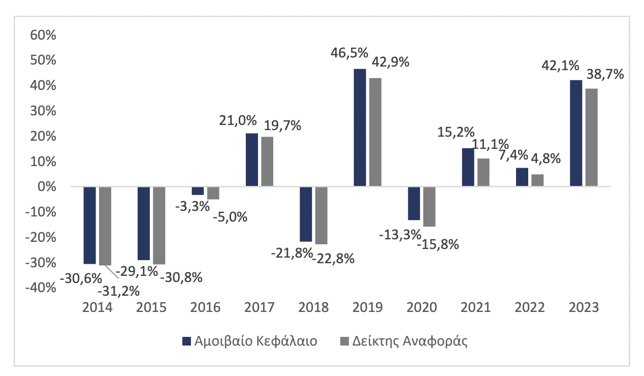 Alpha ETF Ελληνικού Χρηματιστηρίου: Τι Είναι και Πώς το Αγοράζω ...