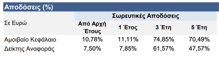 Alpha ETF Ελληνικού Χρηματιστηρίου: Τι Είναι και Πώς το Αγοράζω ...