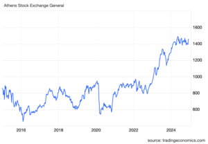 Alpha ETF Ελληνικού Χρηματιστηρίου: Τι Είναι και Πώς το Αγοράζω ...