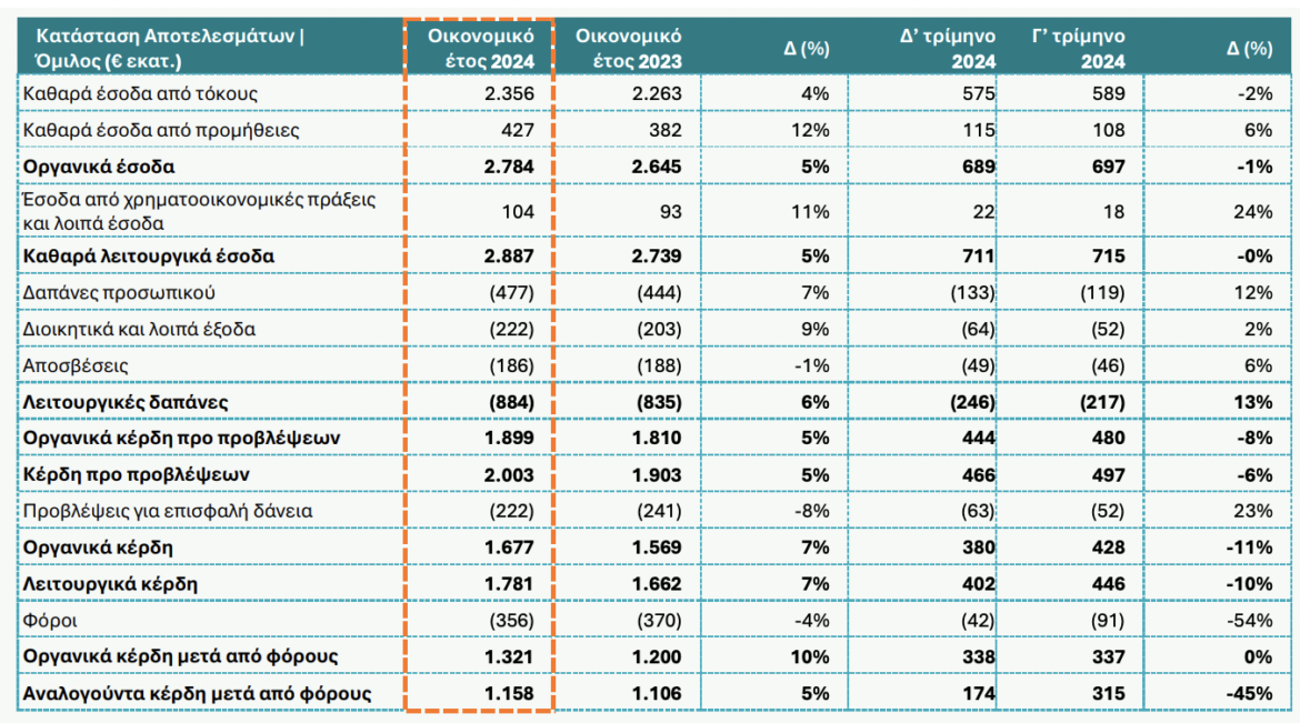 Οι 10 Μεγαλύτερες Εταιρείες της Ελλάδας Σήμερα [στο Χρηματιστήριο ...