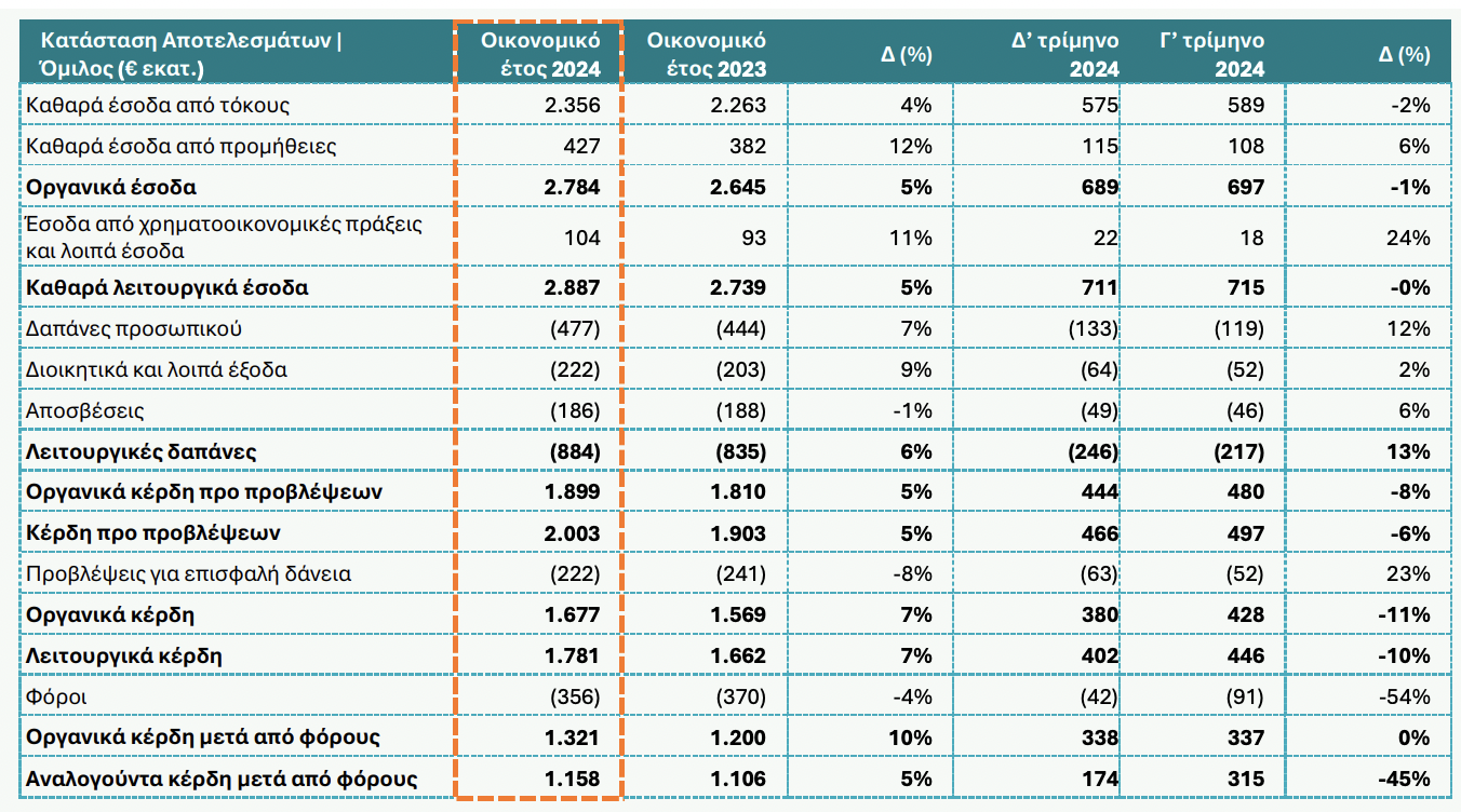 Οι 10 Μεγαλύτερες Εταιρείες της Ελλάδας Σήμερα [στο Χρηματιστήριο ...