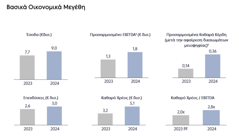 Οι 10 Μεγαλύτερες Εταιρείες της Ελλάδας Σήμερα [στο Χρηματιστήριο ...