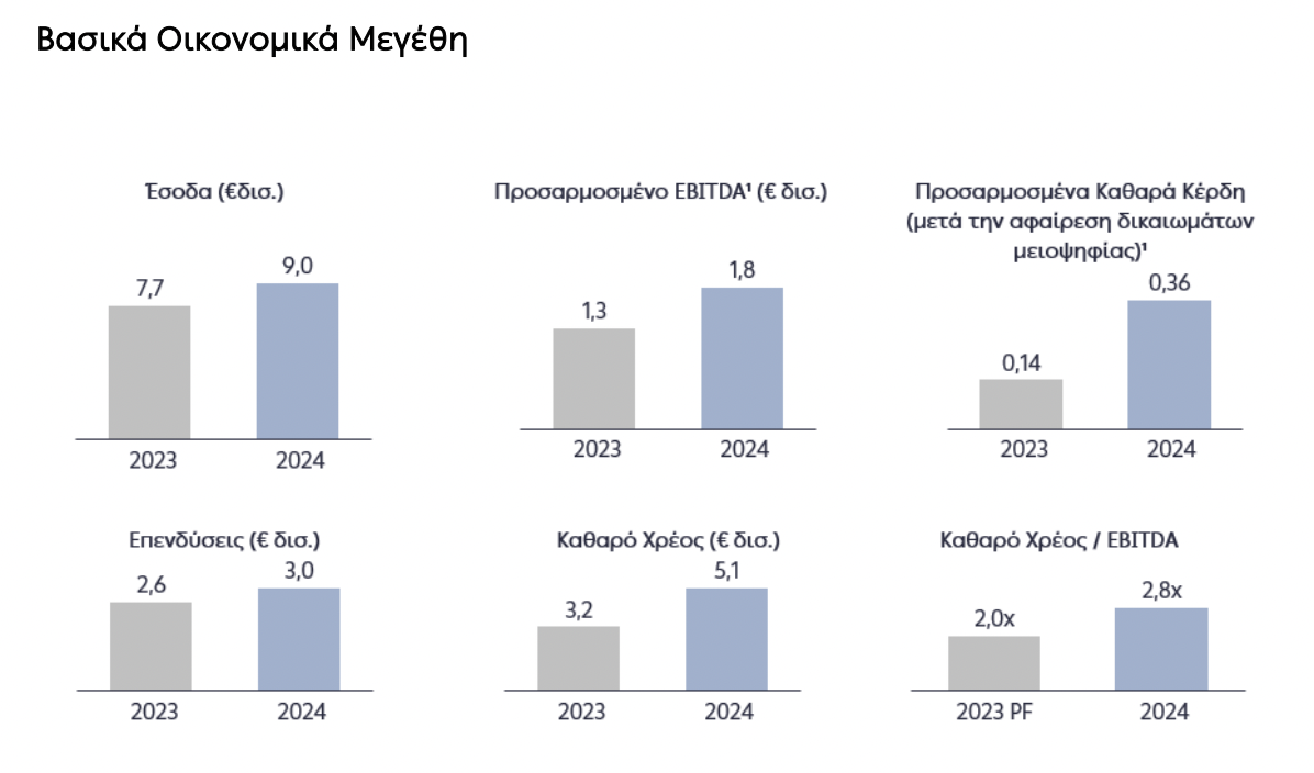 Οι 10 Μεγαλύτερες Εταιρείες της Ελλάδας Σήμερα [στο Χρηματιστήριο ...