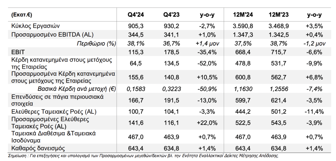 Οι 10 Μεγαλύτερες Εταιρείες της Ελλάδας Σήμερα [στο Χρηματιστήριο ...