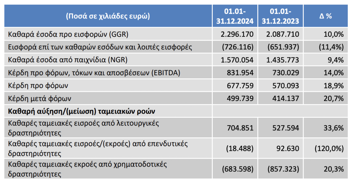 Οι 10 Μεγαλύτερες Εταιρείες της Ελλάδας Σήμερα [στο Χρηματιστήριο ...